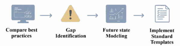 ERP Consulting Services | Process Point: Rapid ERP Implementations