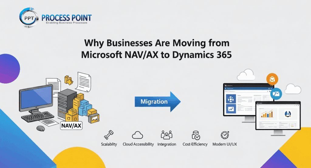Microsoft NAV/AX to Dynamics 365 | Process Point: Rapid ERP Implementations