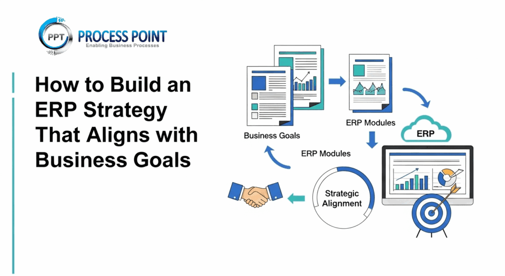 ERP digital transformation | Process Point: Rapid ERP Implementations